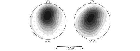 The Scalp Topography For The Sc Ic Difference Left And The Scalp
