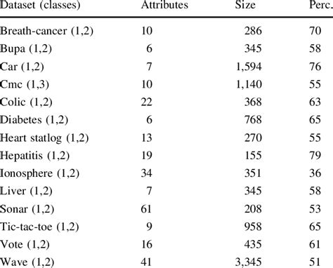 Overview Of Uci Datasets Download Table