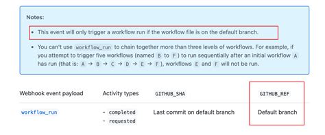 github actions workflow run three levels of workflows stack overflow