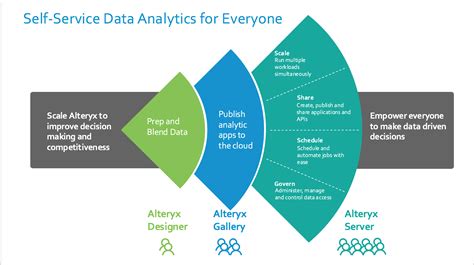 solved does altery server includes alteryx designer alteryx community