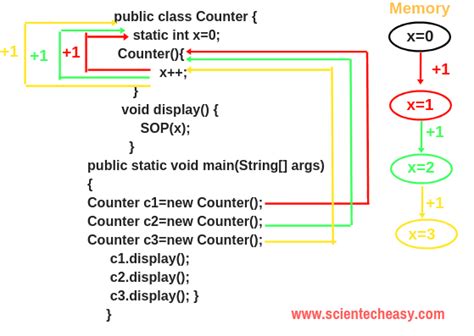 static variable in java with example and advantage