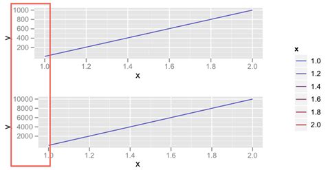 r align multiple ggplot2 plots with grid stack overflow