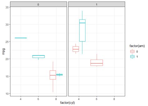 r cannot control legend position in ggplot2 when using