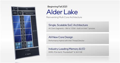 intel s alder lake combines performance and efficiency cpu cores on