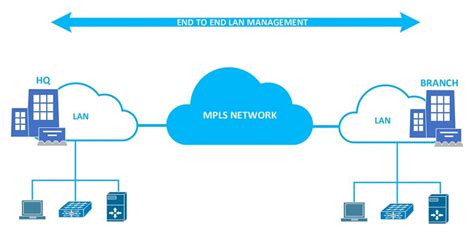 metro wan mpls layer 2 giải pháp kênh truyền số liệu viettel