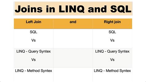 [linq vs sql 3] left join and right join in linq c and sql youtube
