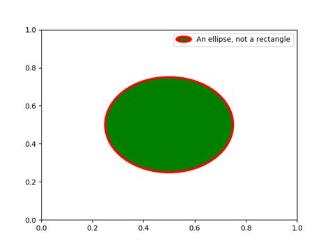 legend guide — matplotlib 2 1 0 documentation