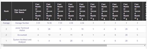 jquery how to disable sorting from some specif rows in datatables