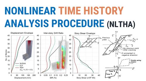 26 Nonlinear Time History Analysis Procedure Nltha A Quick