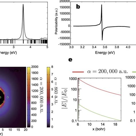 The Enhancement Factors Of Surface Enhanced Raman Spectroscopy For A
