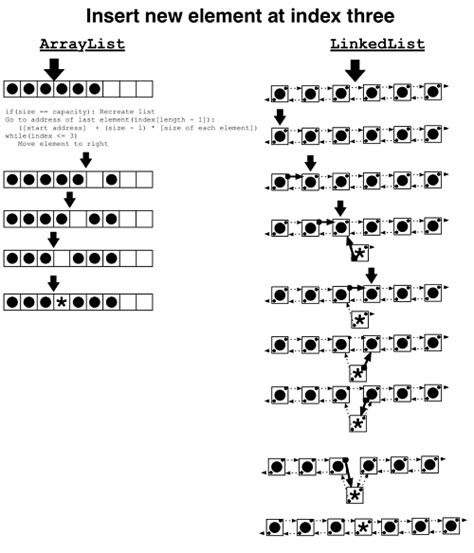 linked list vs array pdfshare