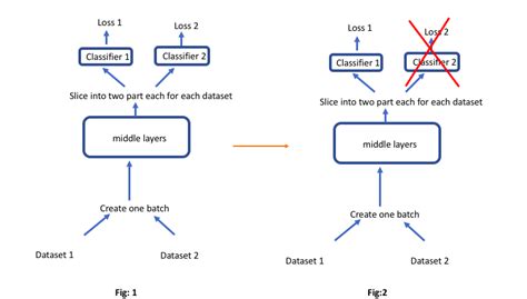 confusion about computational graph and gradient calculation in