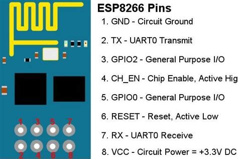 esp8266 wi fi module interfacing with arduino send data