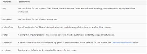 angular6 where should i put my js files in my angular