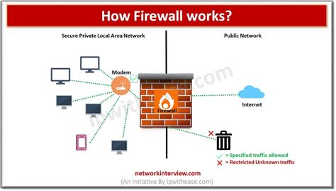 Firewall Types Diagram