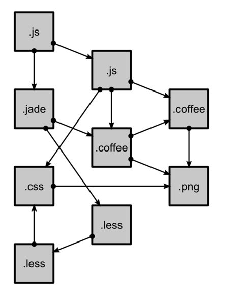 webpack