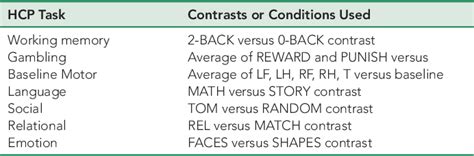 Table 1 From Improving The Interpretability Of Fmri Decoding Using Deep
