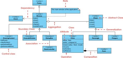 image result for uml class diagram for software application class