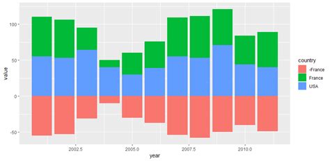 R How Do I Create A Mirrored Barplot In Ggplot2 With 2 Distinct Vrogue