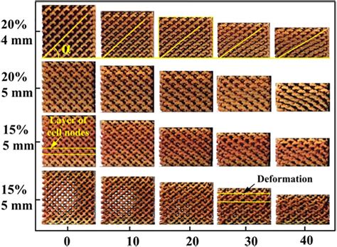 Deformation Processes Of The Lattice Structures During Compression