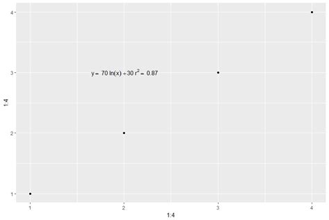 [solved] ggplot2 annotation with text sub superscript and calculated