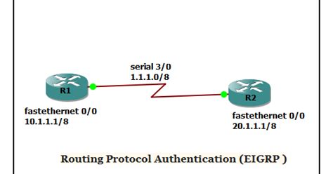 Internetworks Routing Protocol Authentication Eigrp And Configuration