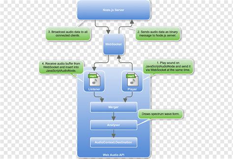 35 what is websocket in javascript javascript nerd answer