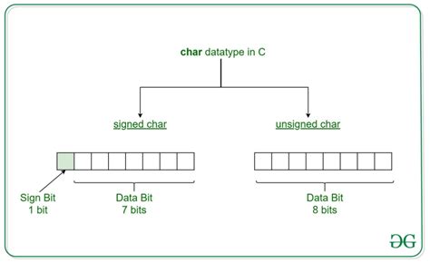 converting char to int in c exploring methods and techniques