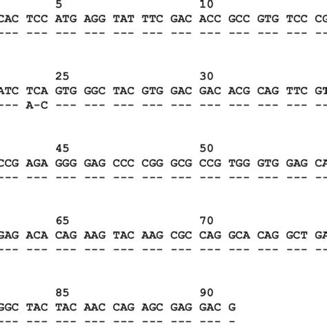 Alignment Of Exon 2 Nucleotide Sequence Of The New Allele Hla‐c 06 284