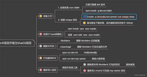 小程序项目从hbuilder转移到vscode步骤 vscode和hbuilder互通吗 柴九哥 的博客 csdn博客