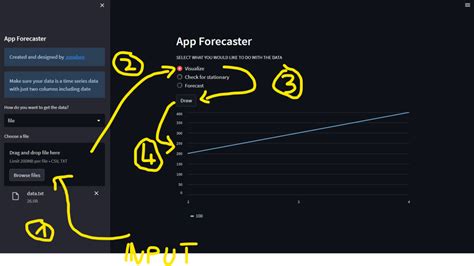 how i created a forecasting app using streamlit be on the right side