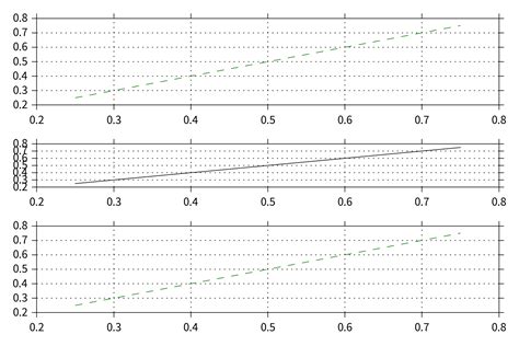 python 2 7 matplotlib subplot2grid doesn t display