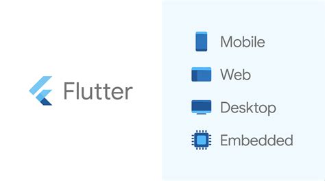 flutter fundamentals for absolute beginners by pramodaiml