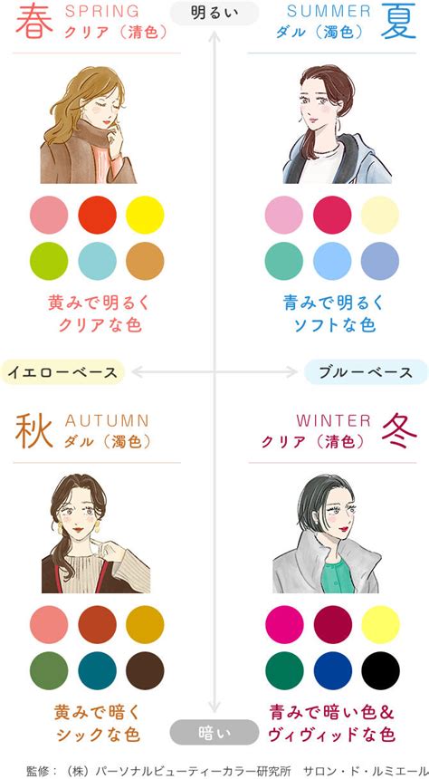 パーソナルカラー診断で見つける！あなたに本当に似合うトップスandアウターとは パーソナルカラー診断 Sanyo Style Magazine