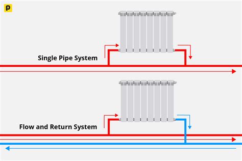 Your Central Heating System Explained Plumbhq Hub