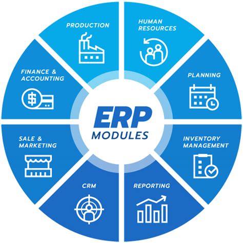 Sap Erp Là Gì Đánh Giá Tổng Quan Về Phần Mềm Sap Erp
