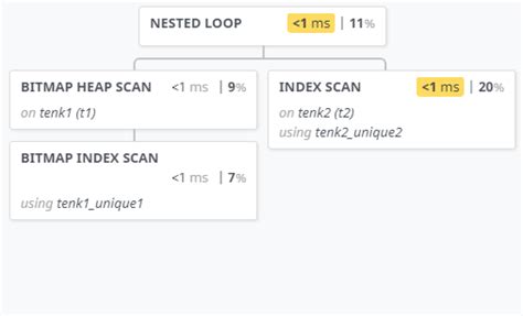 a vue component to add intersection observer to a vue