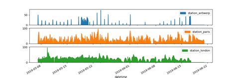 how to create plots in pandas — pandas 1 1 5 documentation