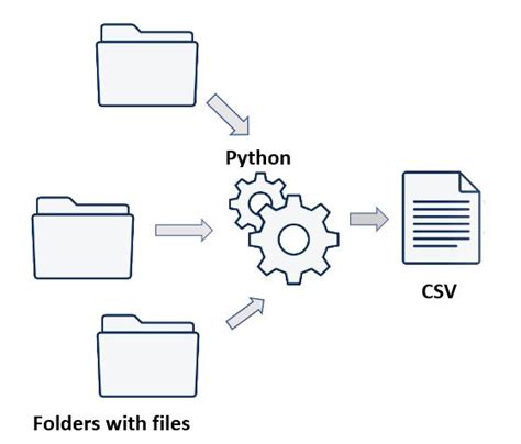 python files tracker for reducing time consuming tasks
