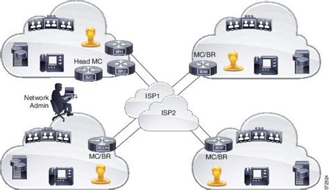 Ip Routing Configuration Guide Cisco Ios Xe 17 X Performance Routing