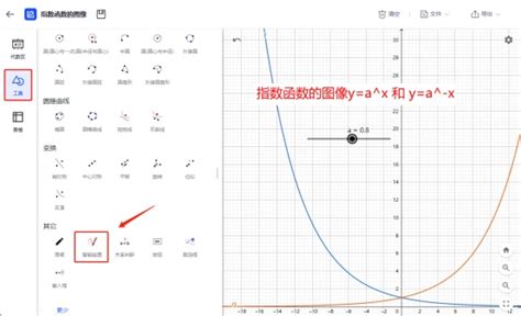 指数函数图像怎么画？好用技巧看这里 哔哩哔哩