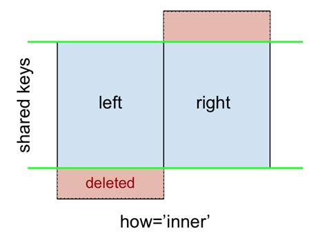 python pandas merging 101 stack overflow