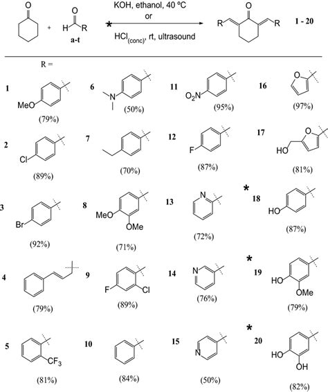 Synthesis And Chemical Structures Of Compounds 1 20 Compounds 1 17