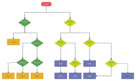 decision flowchart flow chart template flow chart flow chart design