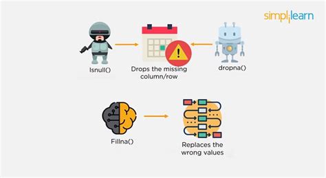 top 45 machine learning interview questions 2023 simplilearn