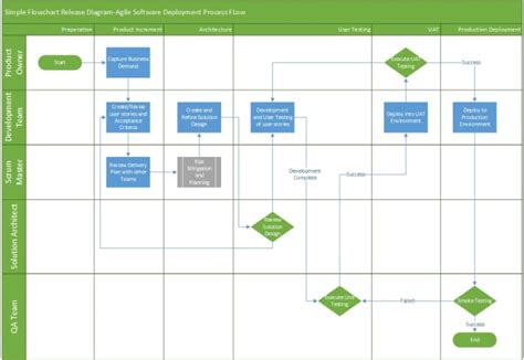 Design Process Diagrams Flowcharts In Microsoft Visio By Mhamza113