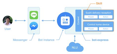 bot express npm