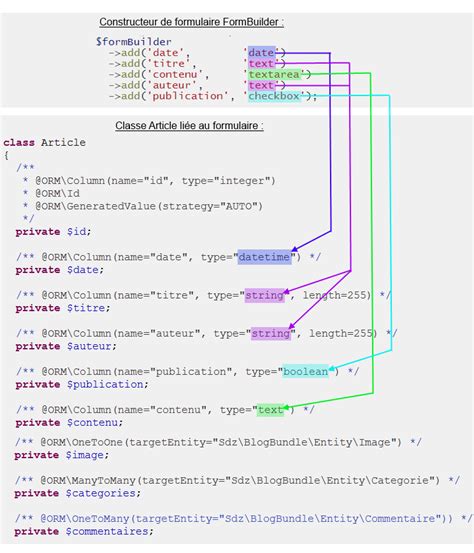 créer des formulaires avec symfony2 développez votre site web avec le