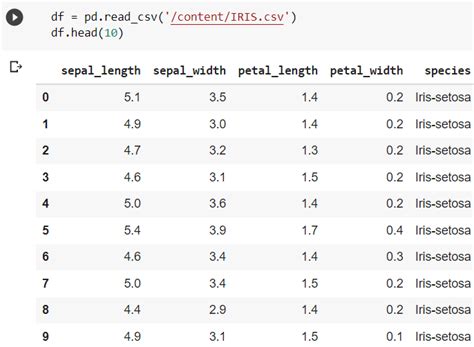 pandas library in data science eduonix blog