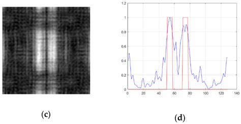 Sensors Free Full Text Computational Ghost Imaging Based On Light